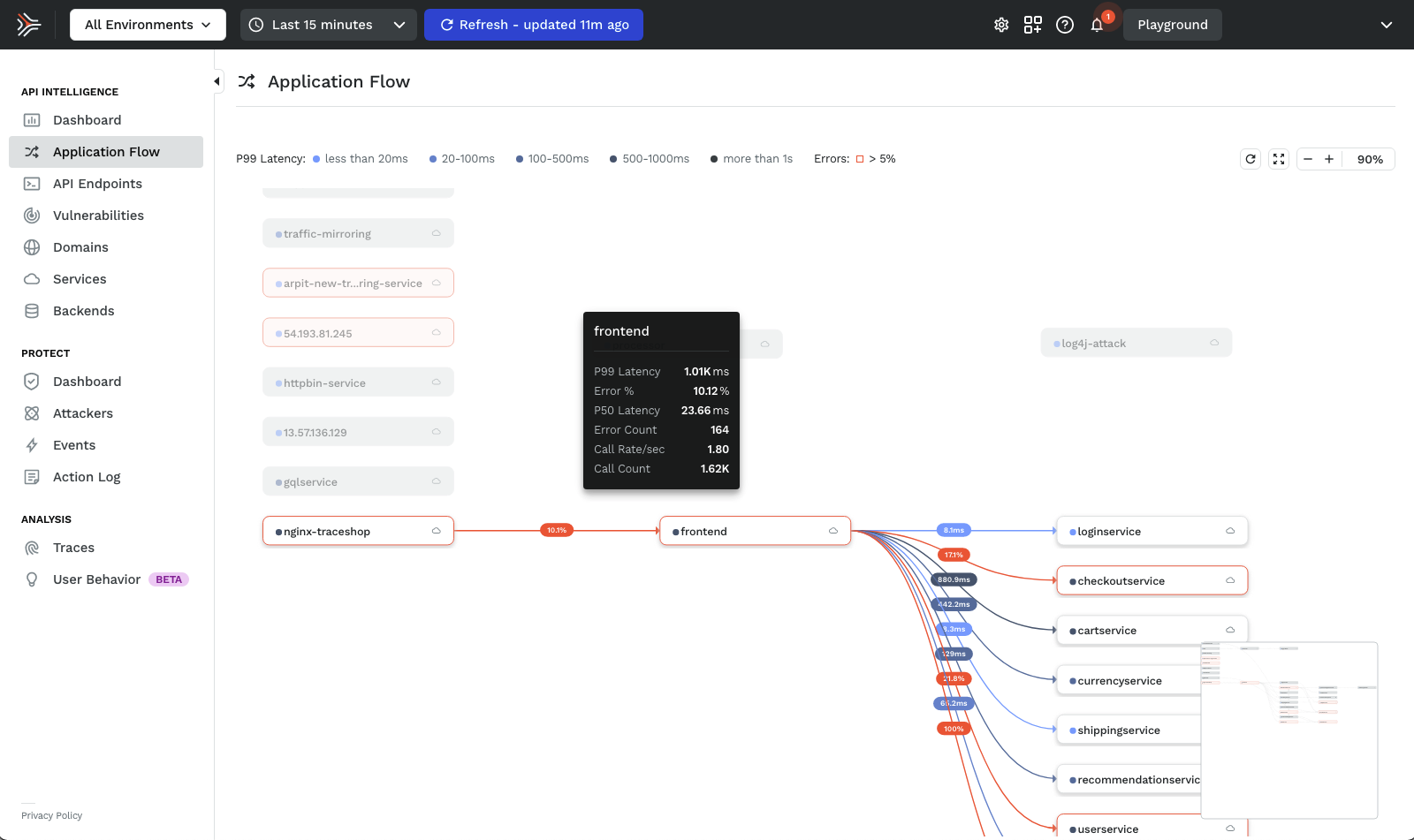 How to Detect & Protect Against Log4j / Log4Shell Vulnerabilities | Traceable