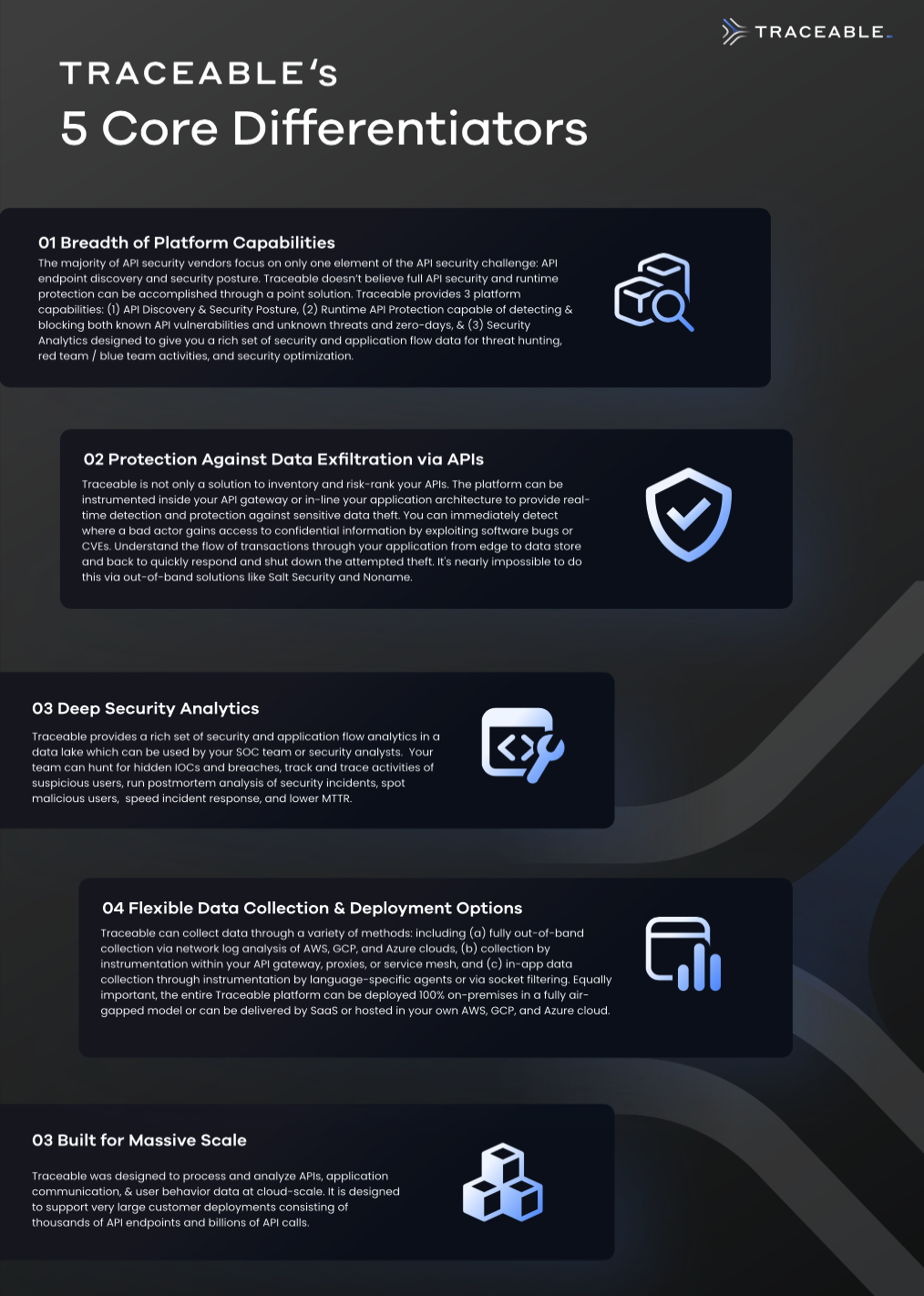 Learn about Threat Hunting, DevSecOps & more - Traceable API Security