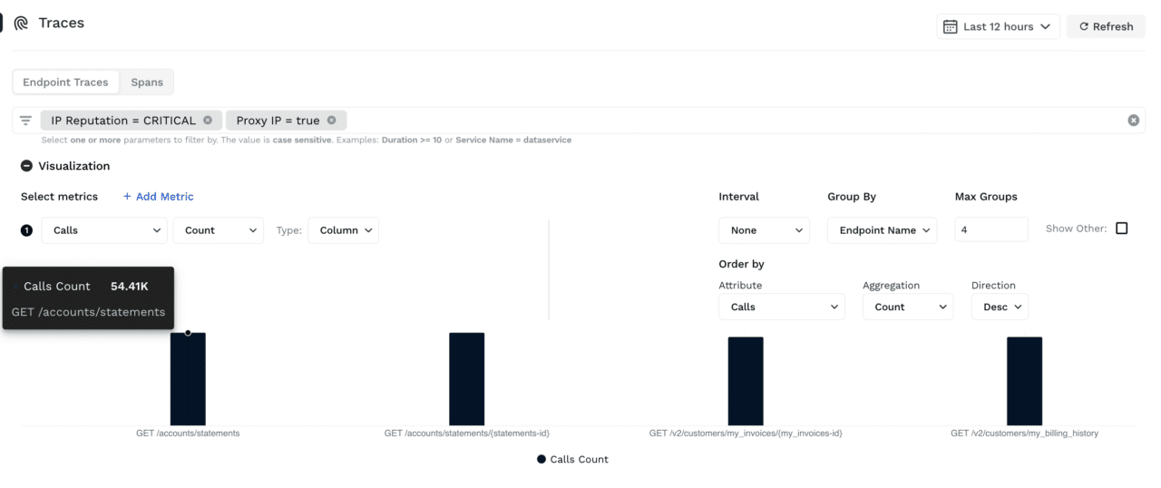 Intelligent Rate Limiting for API Abuse Prevention - Traceable API Security