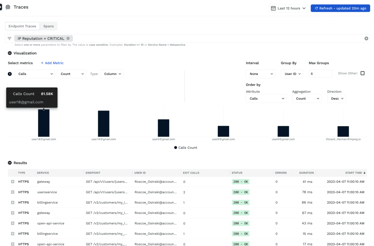 Intelligent Rate Limiting for API Abuse Prevention - Traceable API Security