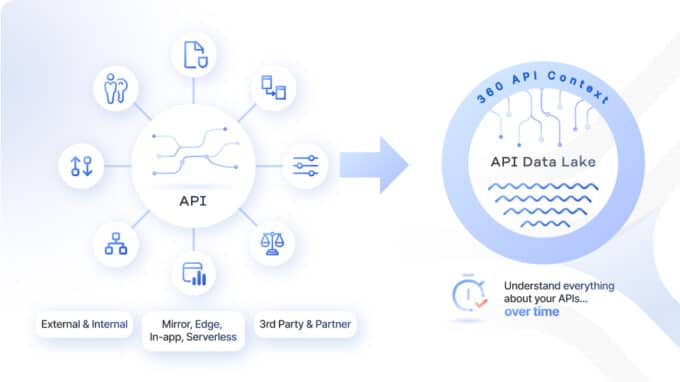 Why Traceable - Complete API Security