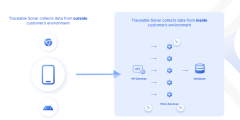 Manage your external attack surface with new Traceable Sonar - Traceable API Security