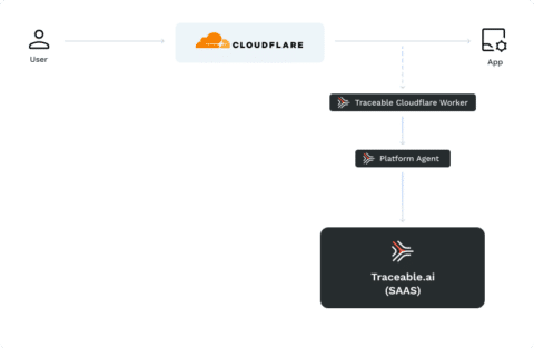 Traceable API Security Platform Updates | September 2023